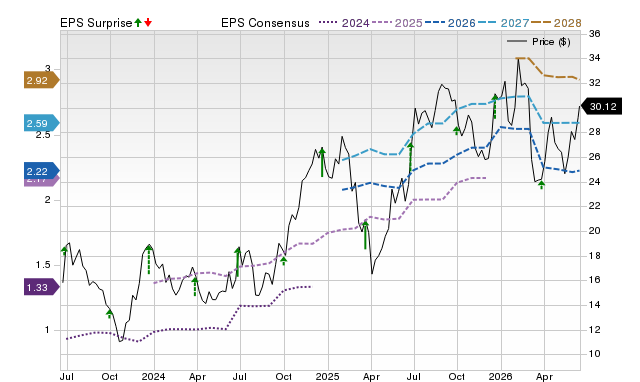 Carnival (CCL) Expected to Beat Earnings Estimates: What to Know Ahead ...